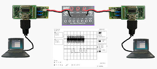 ISO 17987-8: Powerline transmission